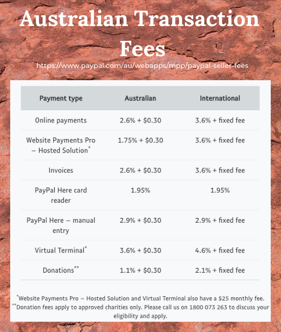 PayPal International Fees 4 Fees You Need To Know PayPal International Fees 4 Fees You Need To Know