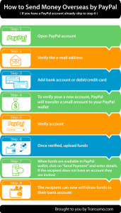 PayPal International Transfers (Uncovered) + 3 Alternatives