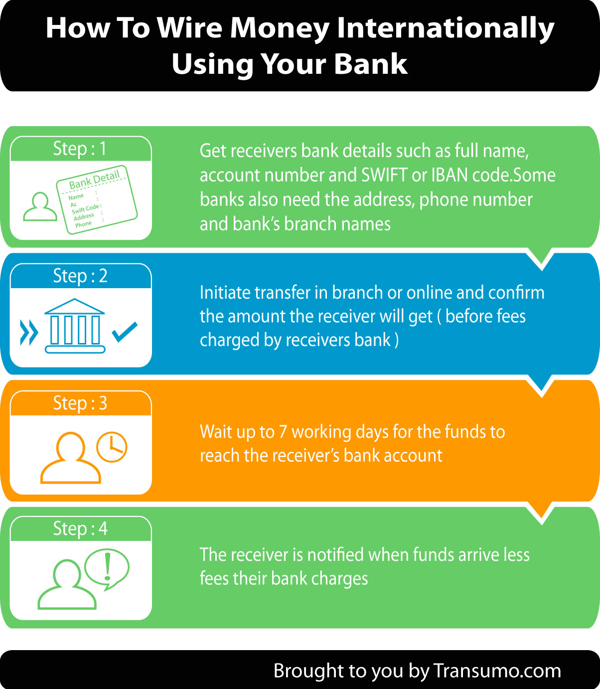 Bankwire Mutual Funds And Mutual Fund Investing Fidelity Investments