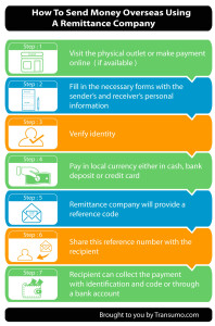 What is Remittance? (Made Simple) → plus 5 Best remitters