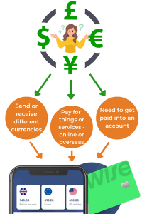 How Wise Works (or not)→ Transfers, Accounts, Cards and Apps