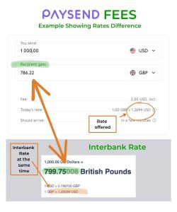 PaySend Review (2024) - 7 Must Knows with Pros and Cons
