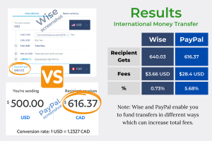 Wise Vs PayPal [7 Must Knows]: Best for transfers and more?