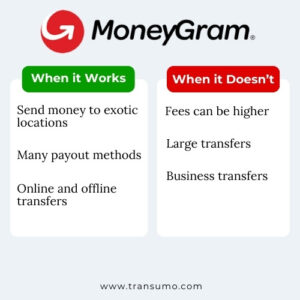 MoneyGram Review → 8 Things You Need To Know (Uncovered)