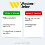 Western Union Review → 8 Things You Should Know (Exposed)